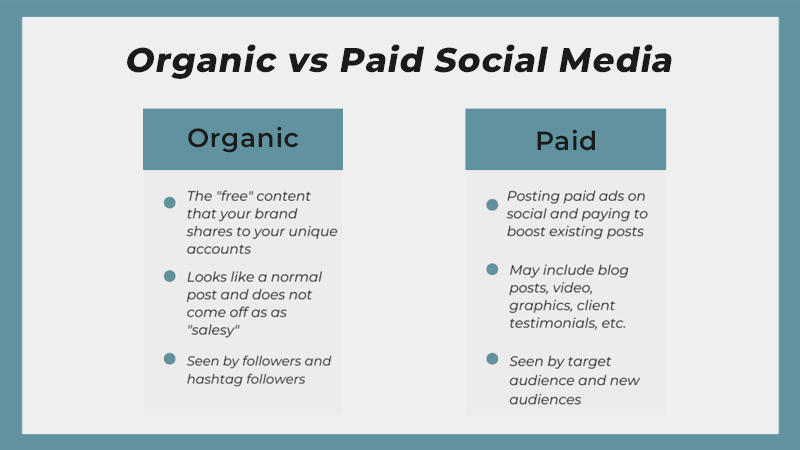 Difference Between Organic and Paid Social Media | by Thebigunit | Medium