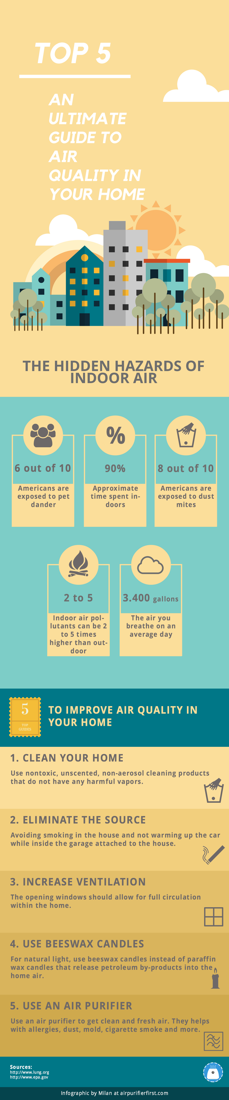 Improve Air Quality in Your Home. If you follow this 5 simple steps you ...