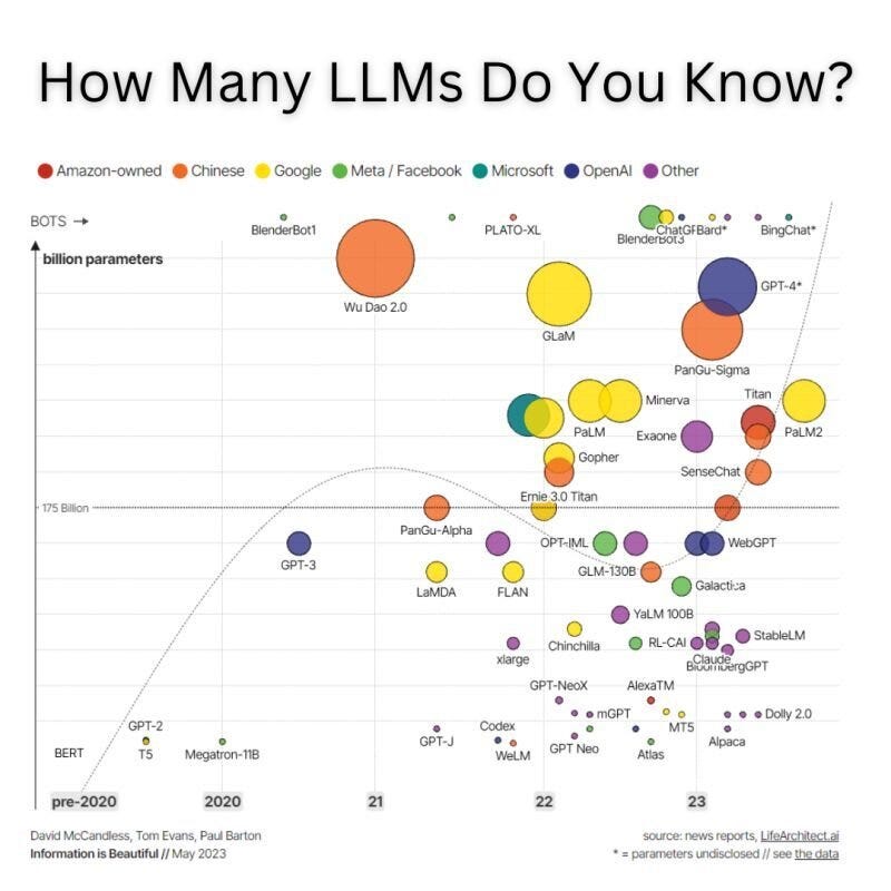 My Journey Through Intent Classification — Bert Clustering And Llms