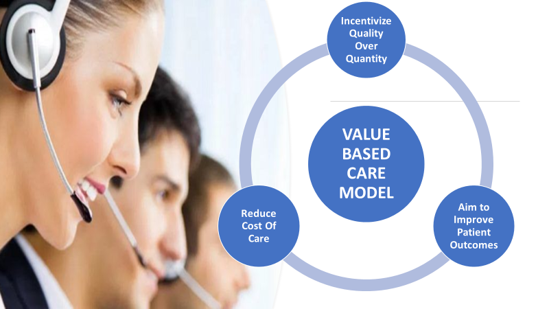 Value Based Care — A Model For The Medical Tourism Industry | by Selena ...