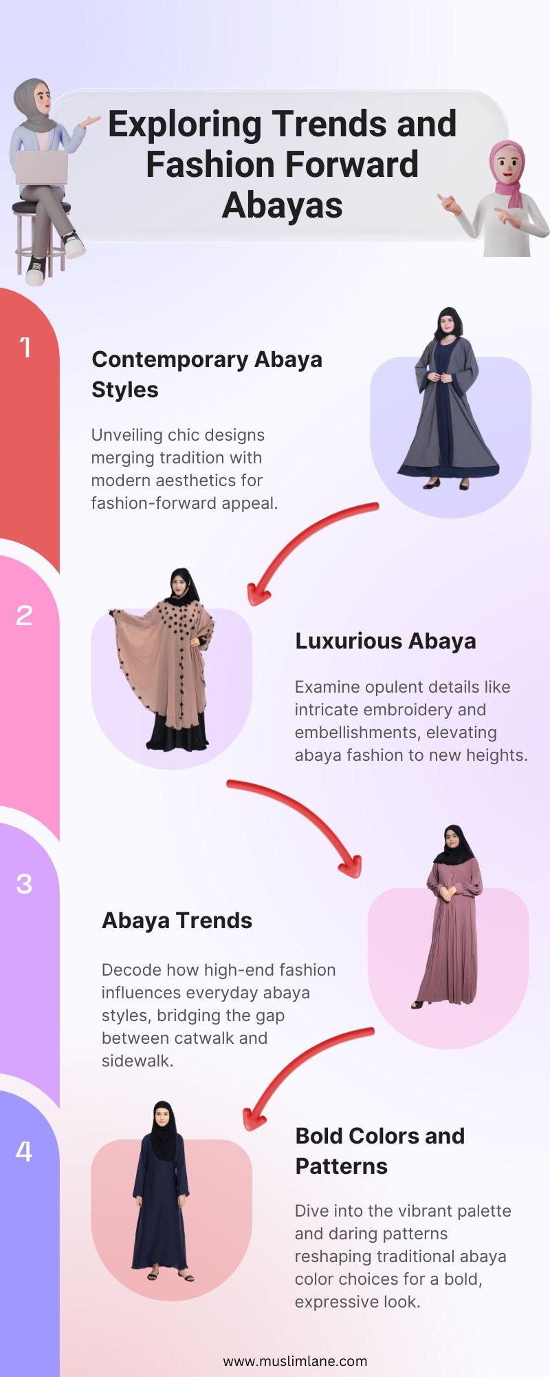 Exploring Abaya and Burqa Fashion: Your Guide to Online Shopping ...