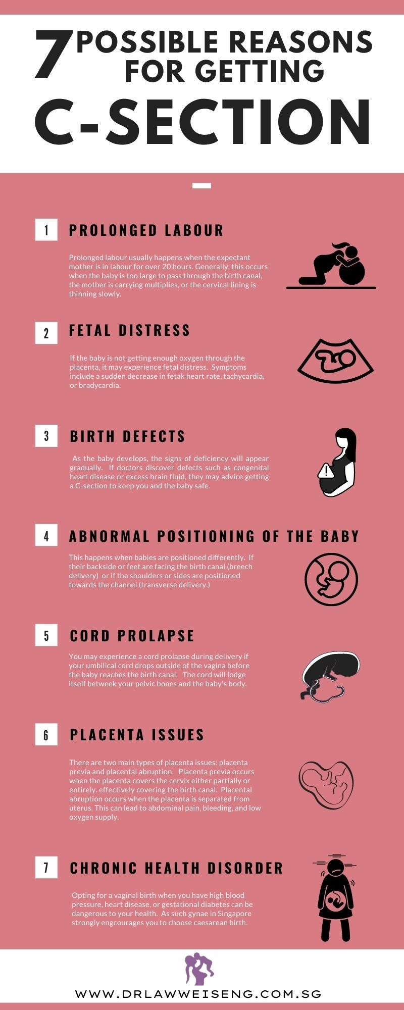 7 Possible Reasons for Getting C-section - Emily Teo - Medium