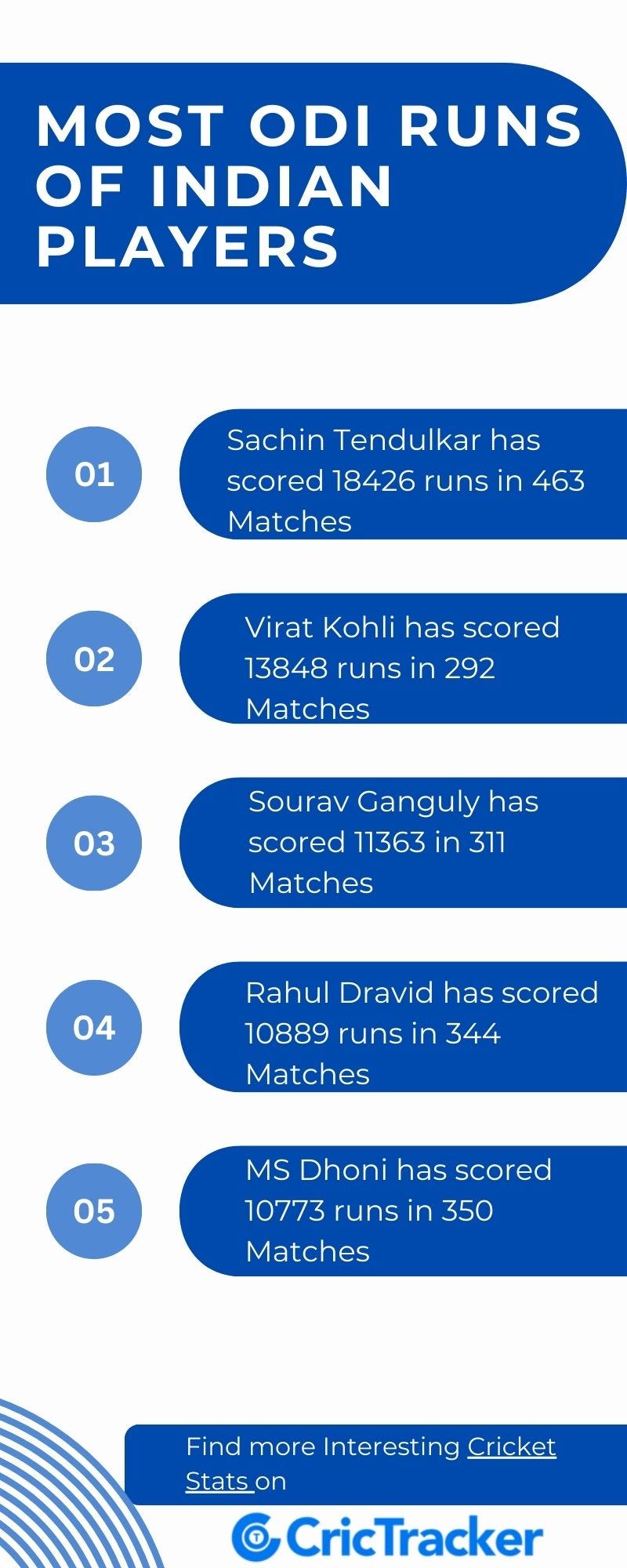 Cricket Stats and Updates on CricTracker - Cricket News Update - Medium