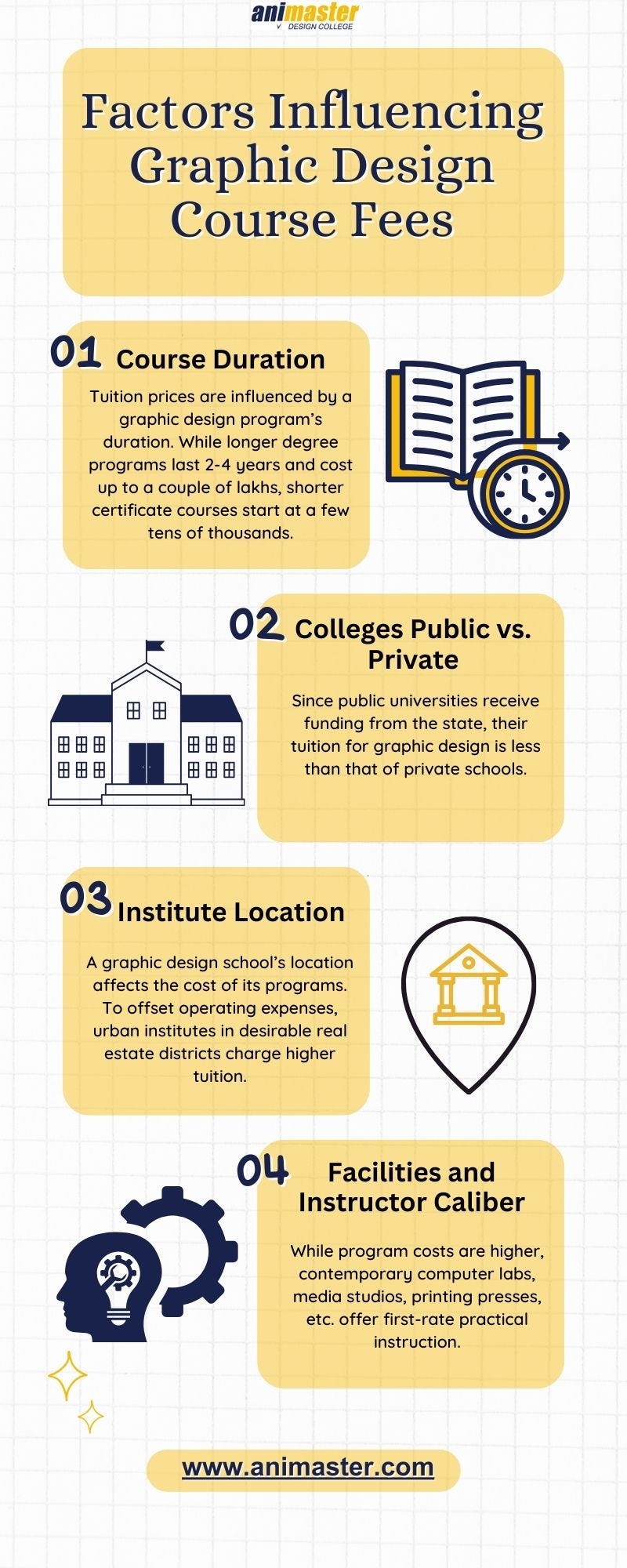Factors Influencing Graphic Design Course Fees - Animaster - Medium