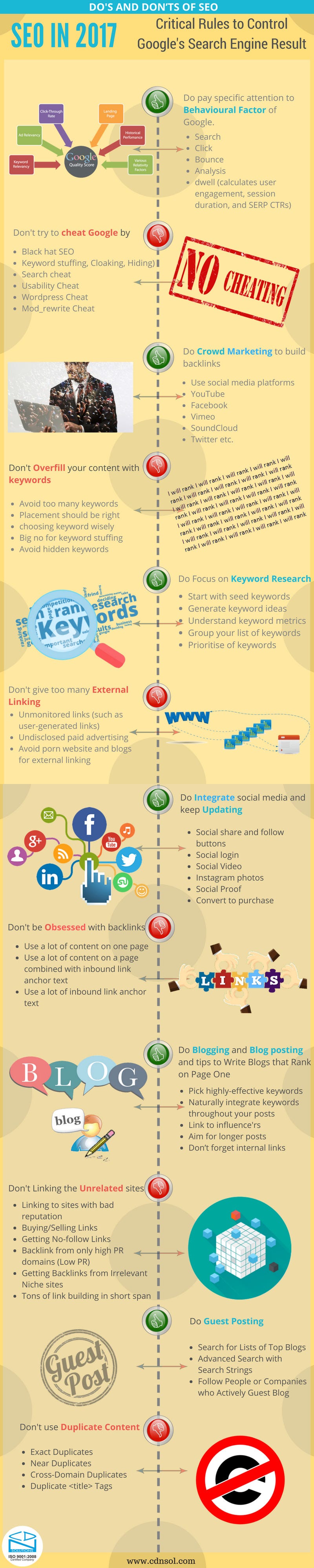 SEO do’s and don’ts of 2017 | CDN Solutions Group | by CDN Solutions Group | Medium