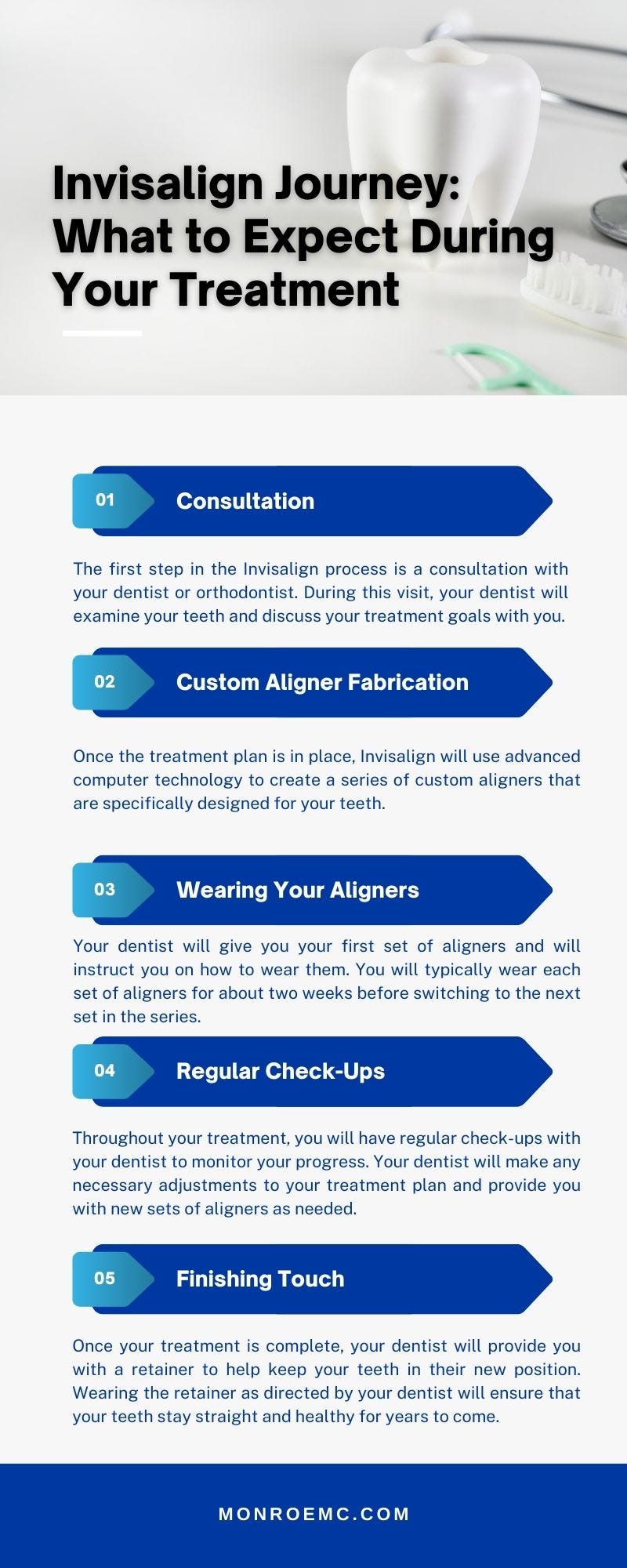 Invisalign Journey: What to Expect During Your Treatment - Robertandro ...