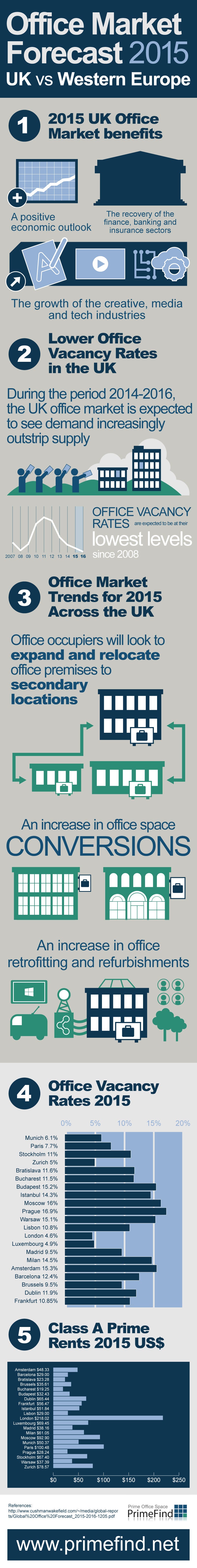 Global comparisons of office markets | by Infographicseeding | Medium