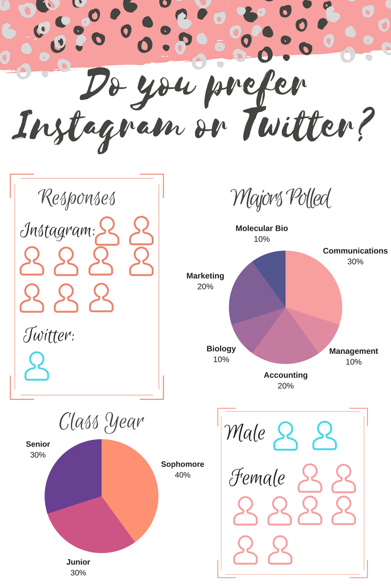 Instagram vs Twitter: Infographic | by Rachel Massey | Medium