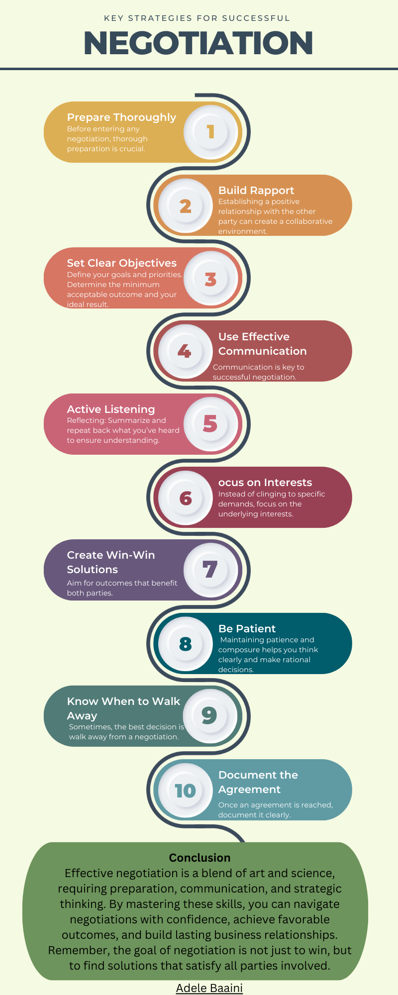 Key Strategies for Successful Negotiation - Adele Baaini - Medium