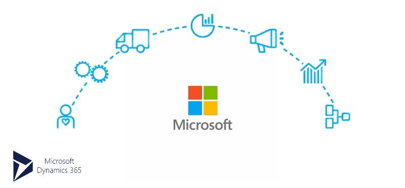 Microsoft Dynamics 365 Implementation: Best Practices | by Bhavyapanday ...