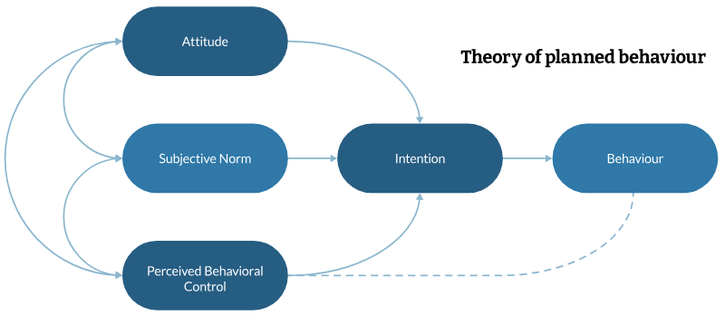Psychology could shield from my behavior | by Mukhtiar Ahmad | Medium