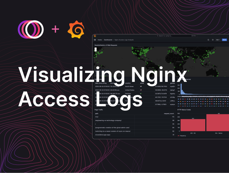 Visualizing Nginx Access Logs using Timeplus and Grafana | by Saïd Abiola | Medium | Timeplus