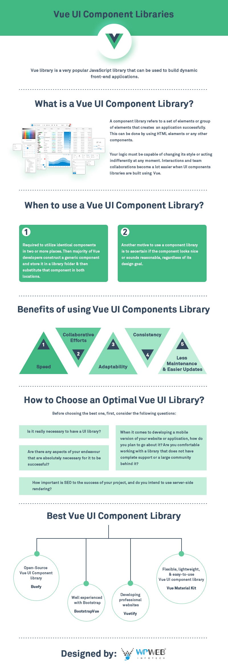 Vue UI Component Libraries - WPWeb Infotech - Medium