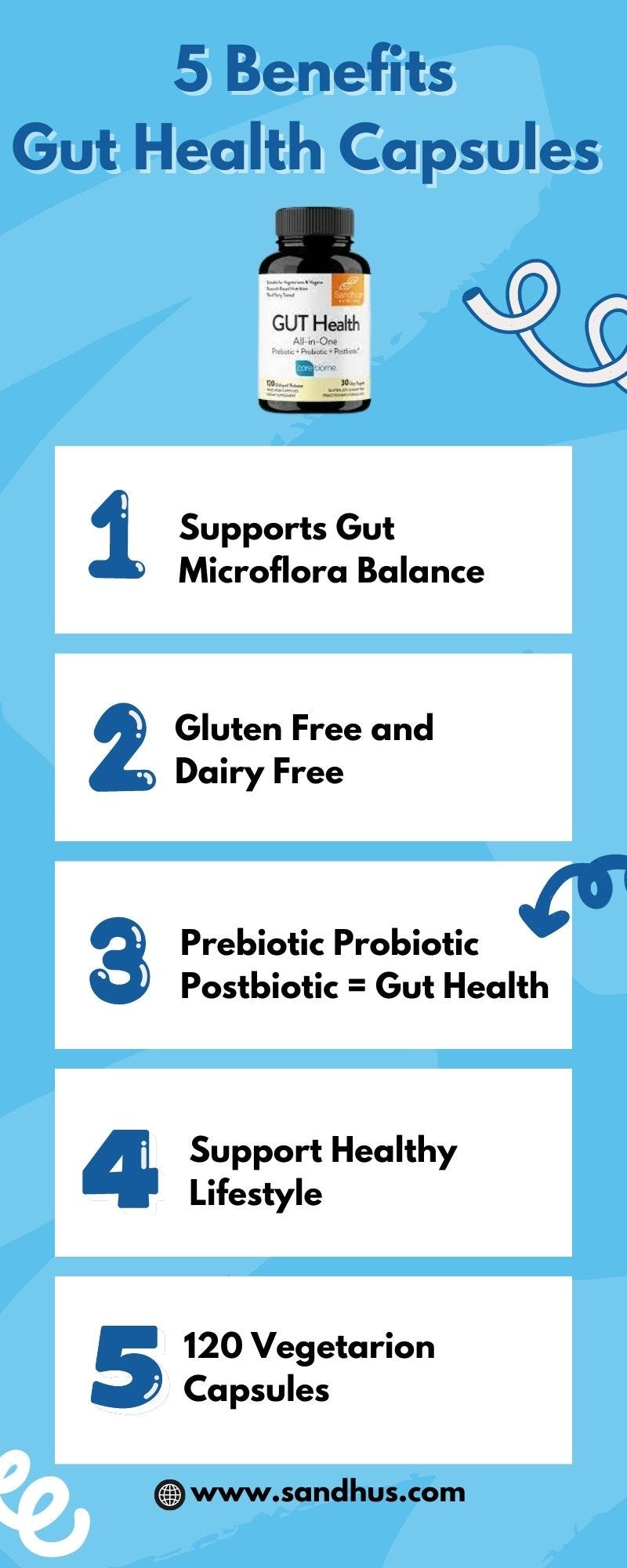 5 Benefits of Gut Health Capsules: Improving Digestion and Overall ...