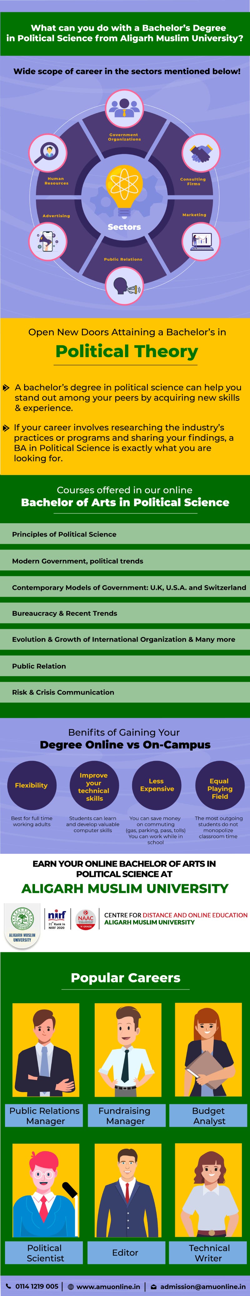 Infographics: Become a Political Science Expert - Amuonline - Medium