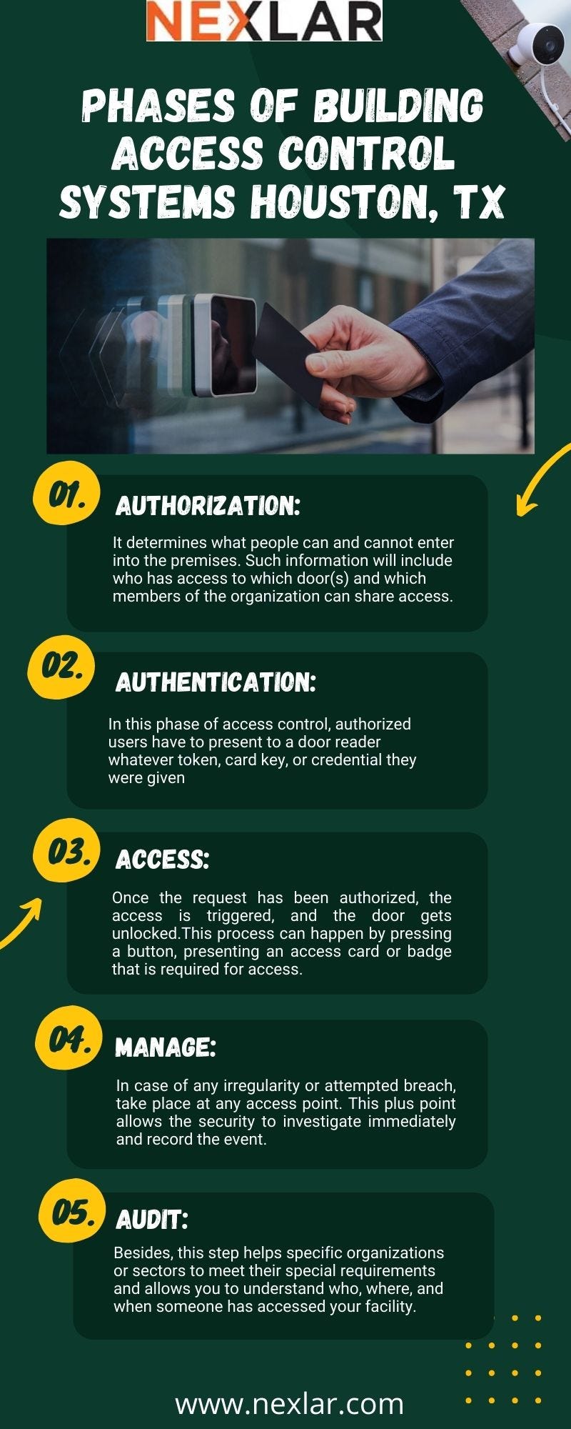 Phases of Building Access Control Systems Houston, TX - Nexlar Security ...