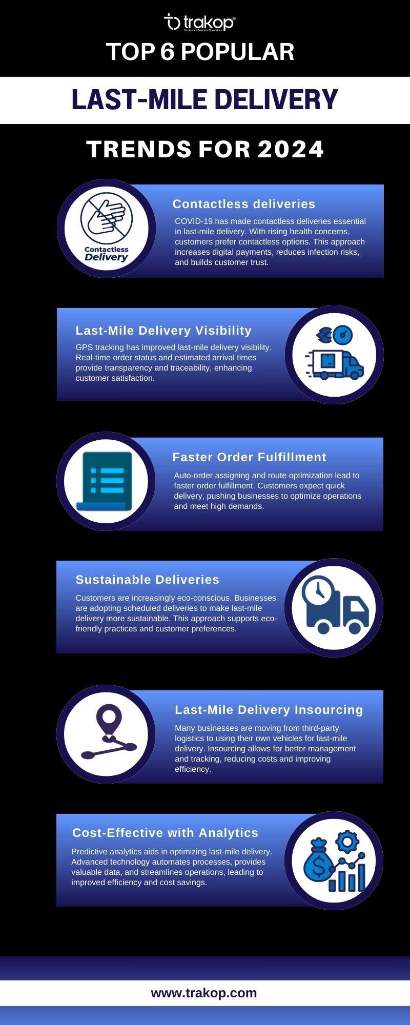 Must-Know Last-Mile Delivery Trends for 2024 — Infographic | Medium