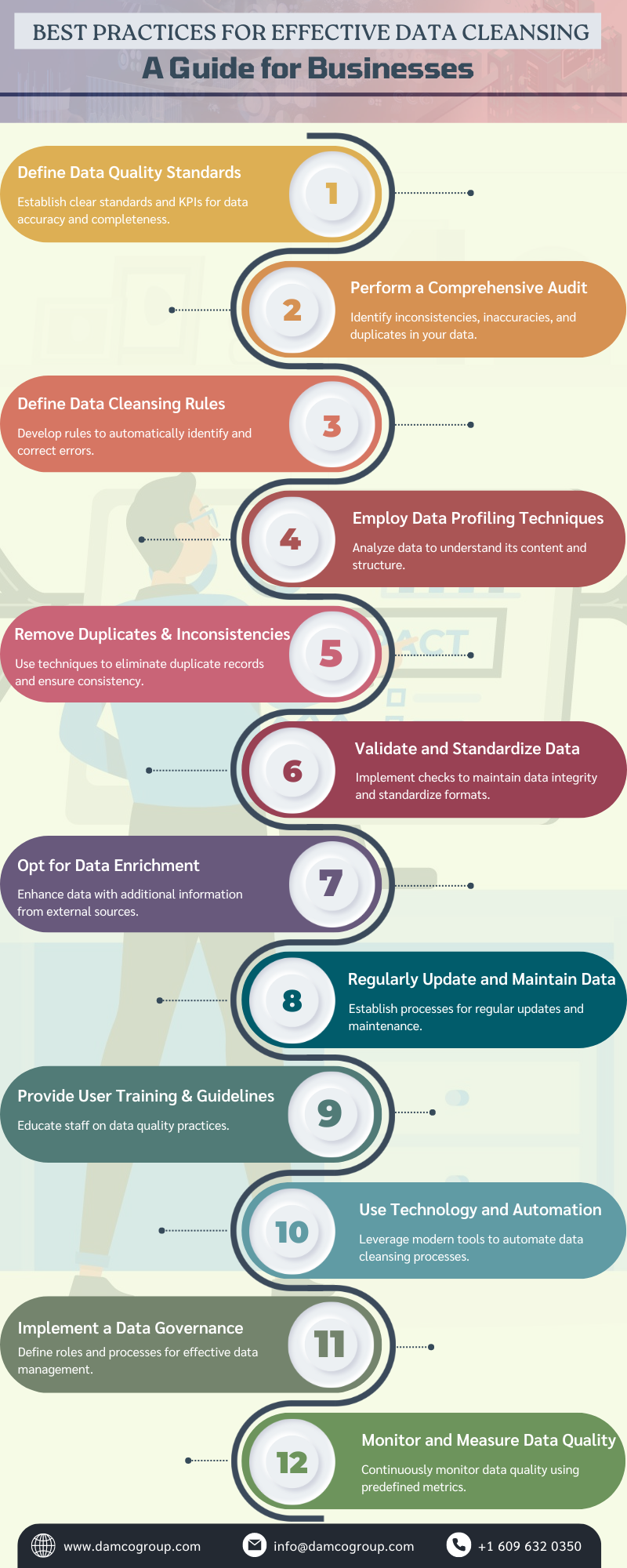 Best Practices for Effective Data Cleansing A Guide for Businesses ...