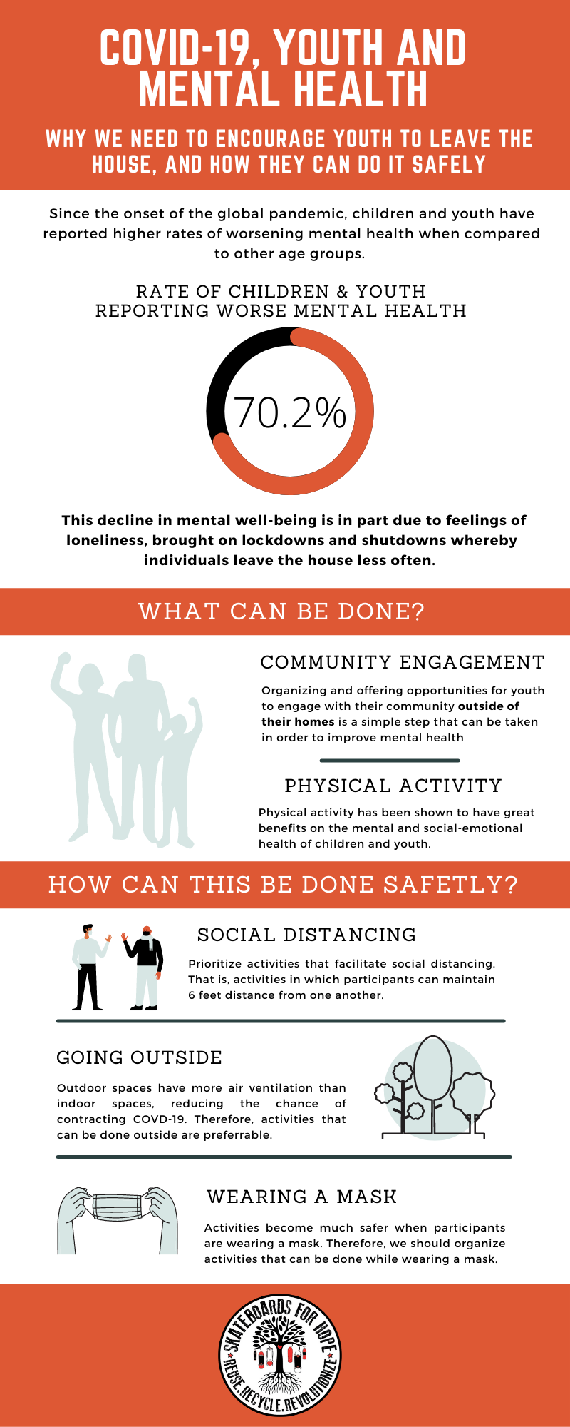 Skateboarding = Health and Wellness | by Skateboards For Hope | Medium