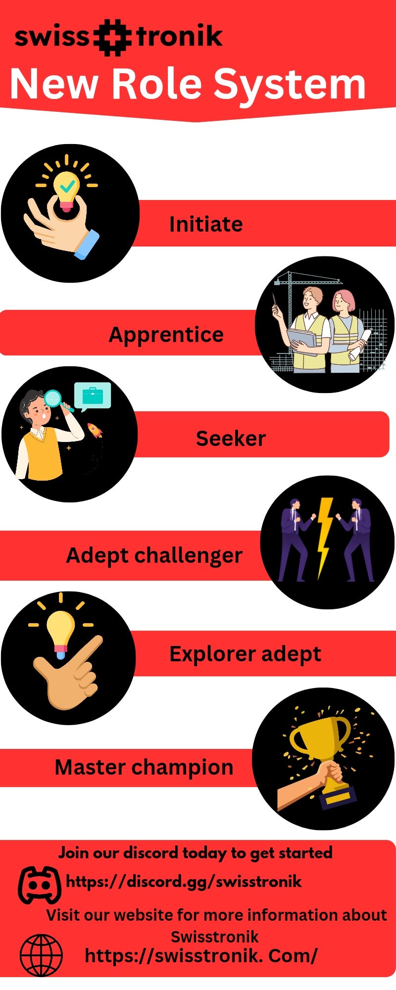 GETTING DISCORD ROLES CAN BE FUN AND REWARDING IF YOU ENGAGE WITH THE ...
