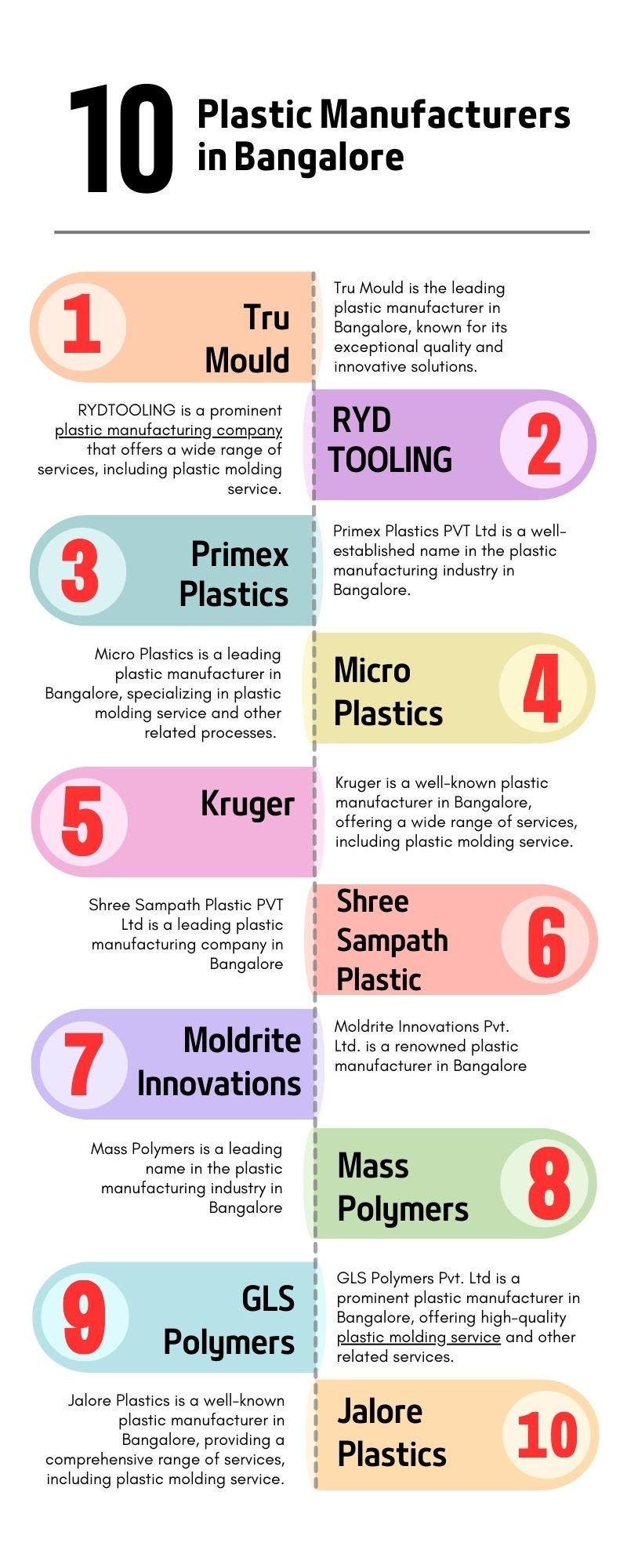 Explore Top 10 Plastic Molding Service Experts in Banglore | by ...
