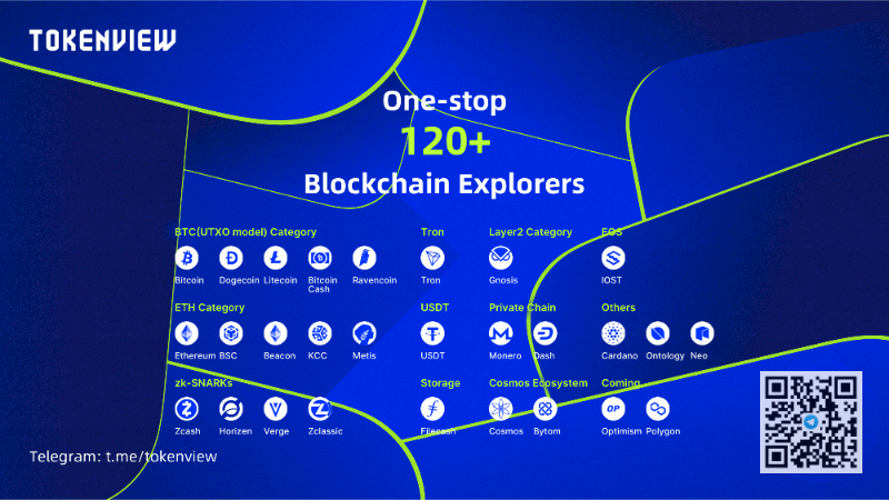Global public chain Weekly Report | April 3, 2023 | by Tokenview.io | Medium