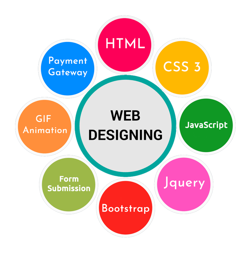 Web designing Course - Sithub - Medium