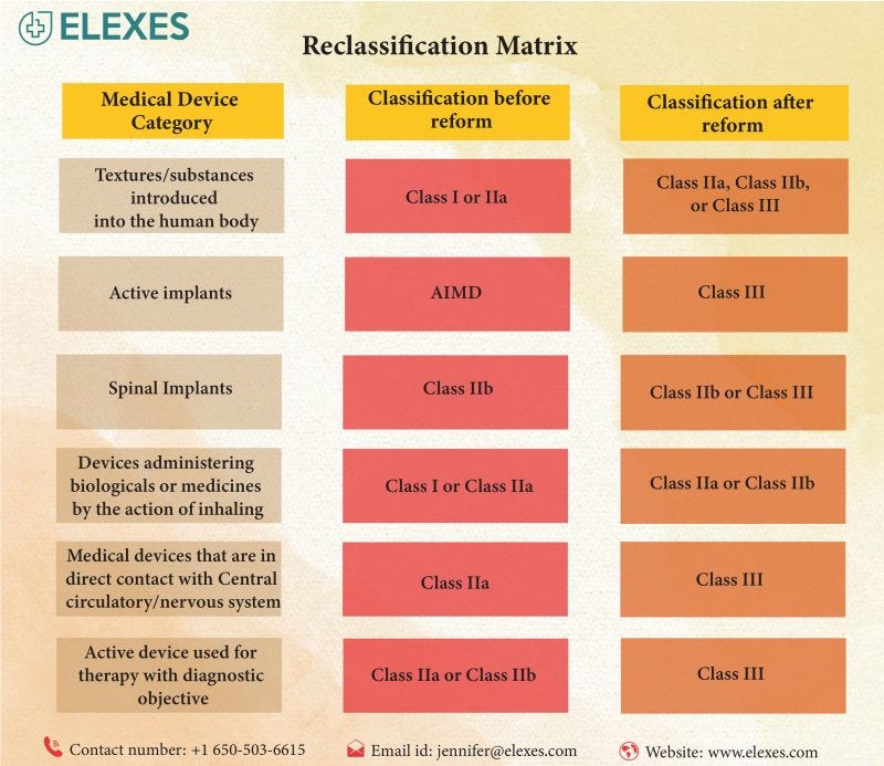 Medical Device’s Reclassification Alert by the Australian TGA: Time to ...