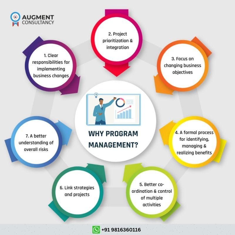 Why Program Management? - Sanjeev Kumar - Medium