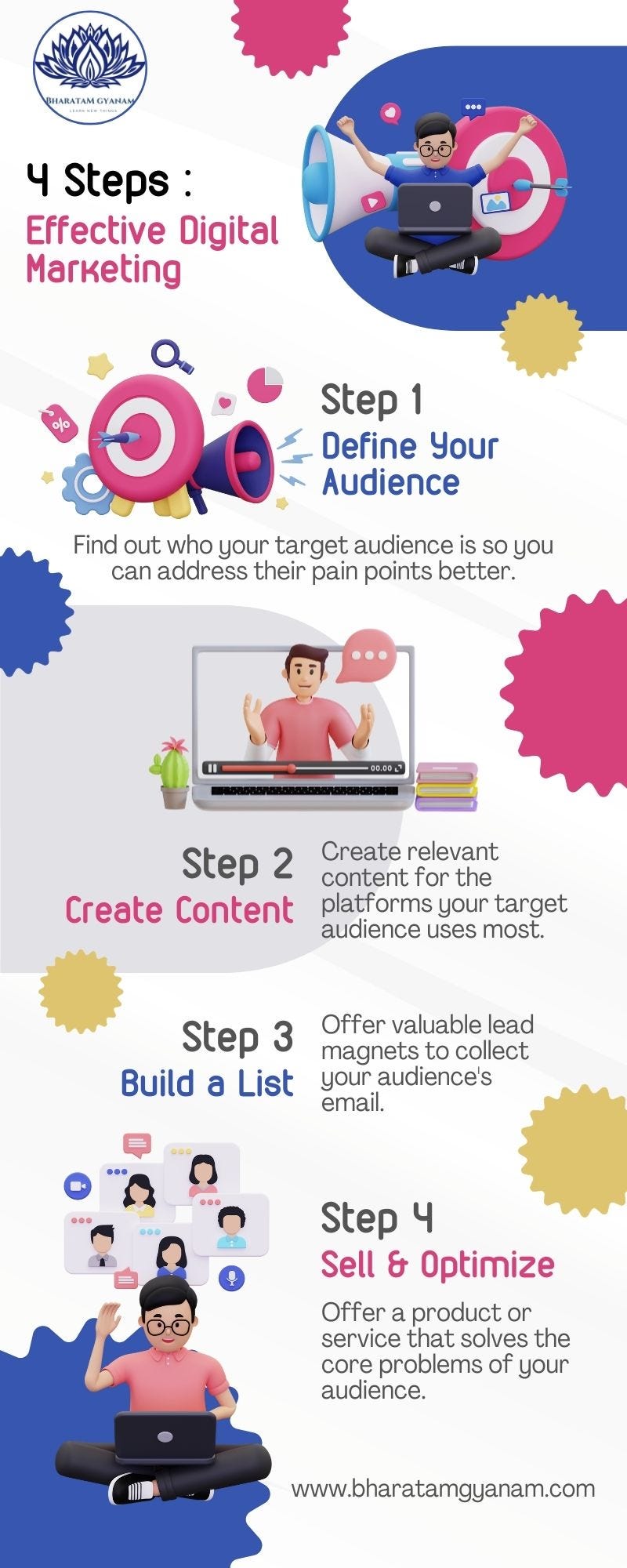 Comprehensive Digital Marketing Strategy: How to Make it More Effective ...