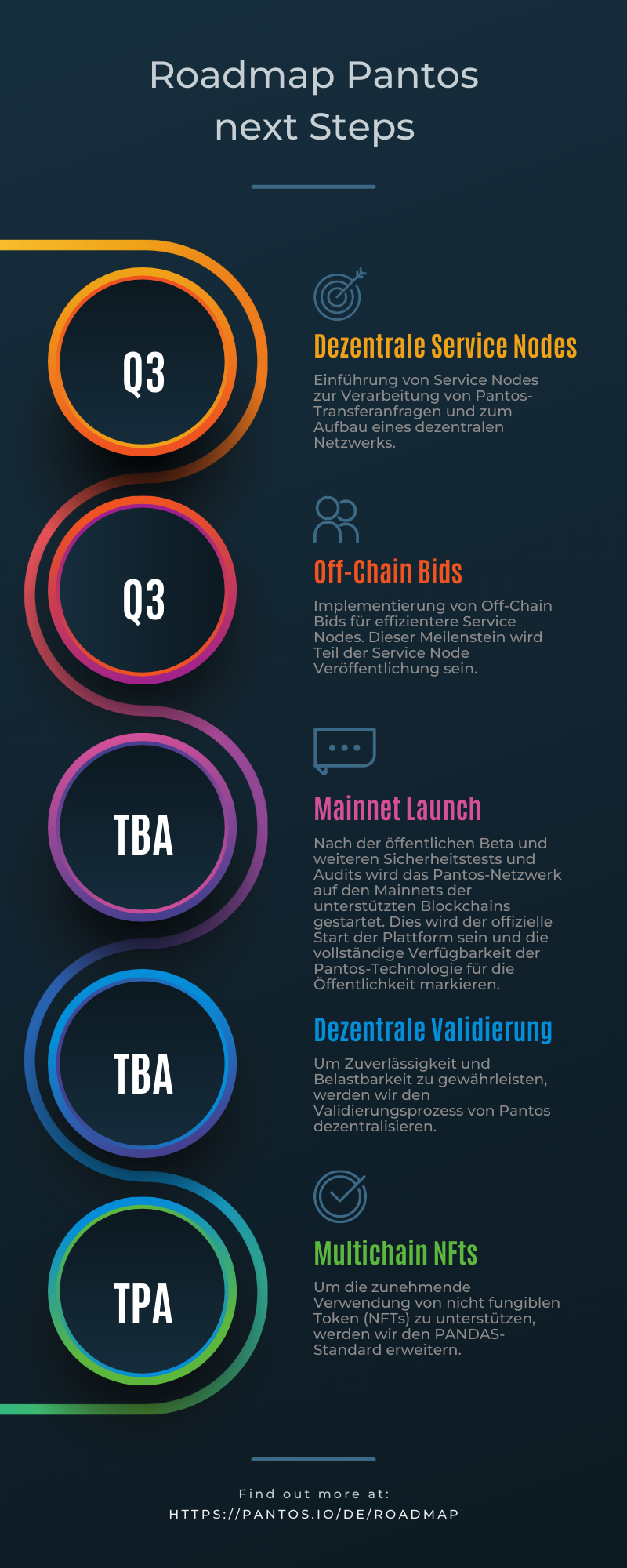 Updates “Pantos” Juli 2023. Entwicklungsupdate vom Juli | by Daniel K ...
