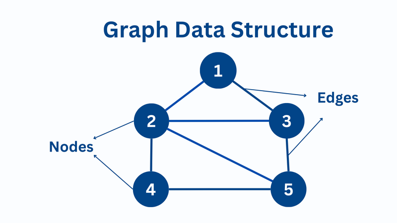 Basic Understanding on Graphs Data Structure, Graph traversals and ...