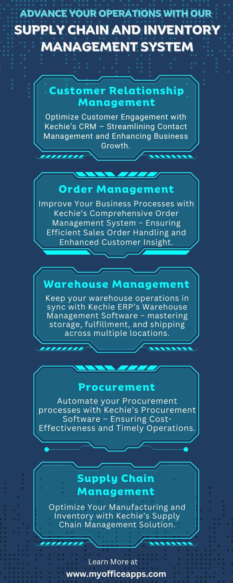 Advance your Operations with Our Supply Chain and Inventory Management ...