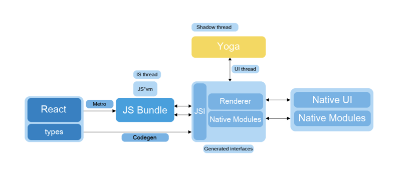 Understanding The React Native New Architecture A New Era For Mobile App Development By Ankit