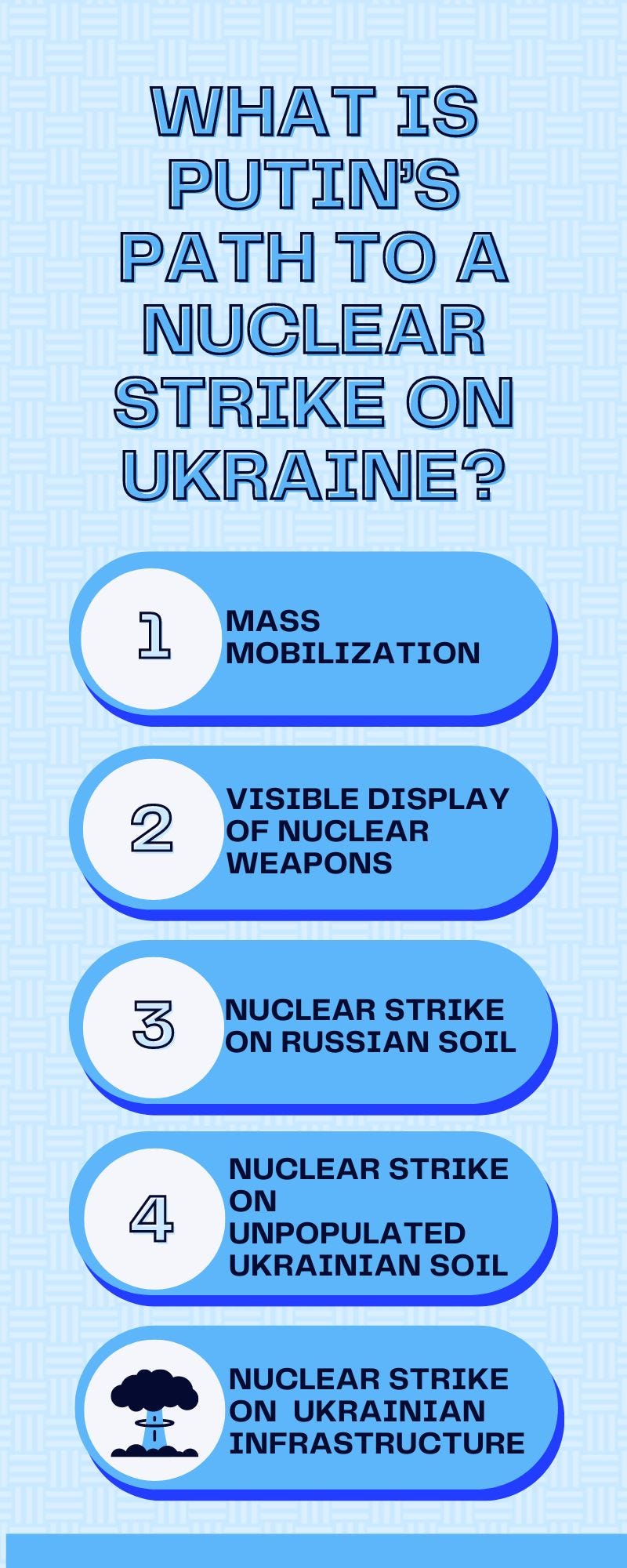 What is Putin’s path to a nuclear strike on Ukraine? - David Leslie ...
