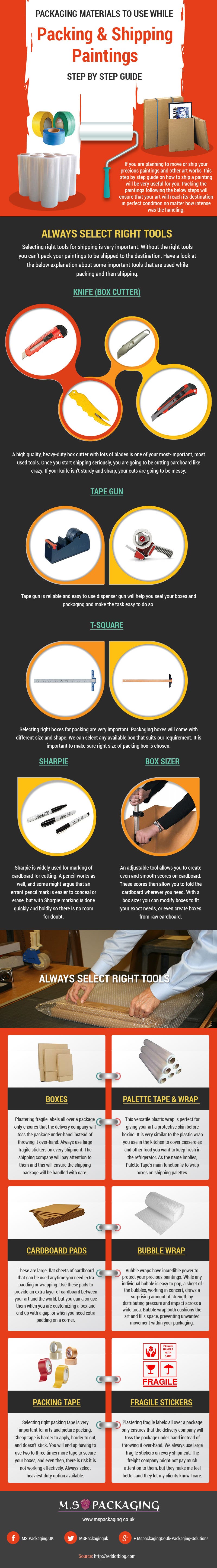 Packaging Materials to Use while Packing & Shipping Paintings | by ...