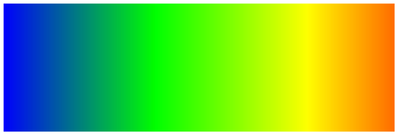 How To Make Gradients In Ios Using Swift By Yogesh Manghnani Codeburst