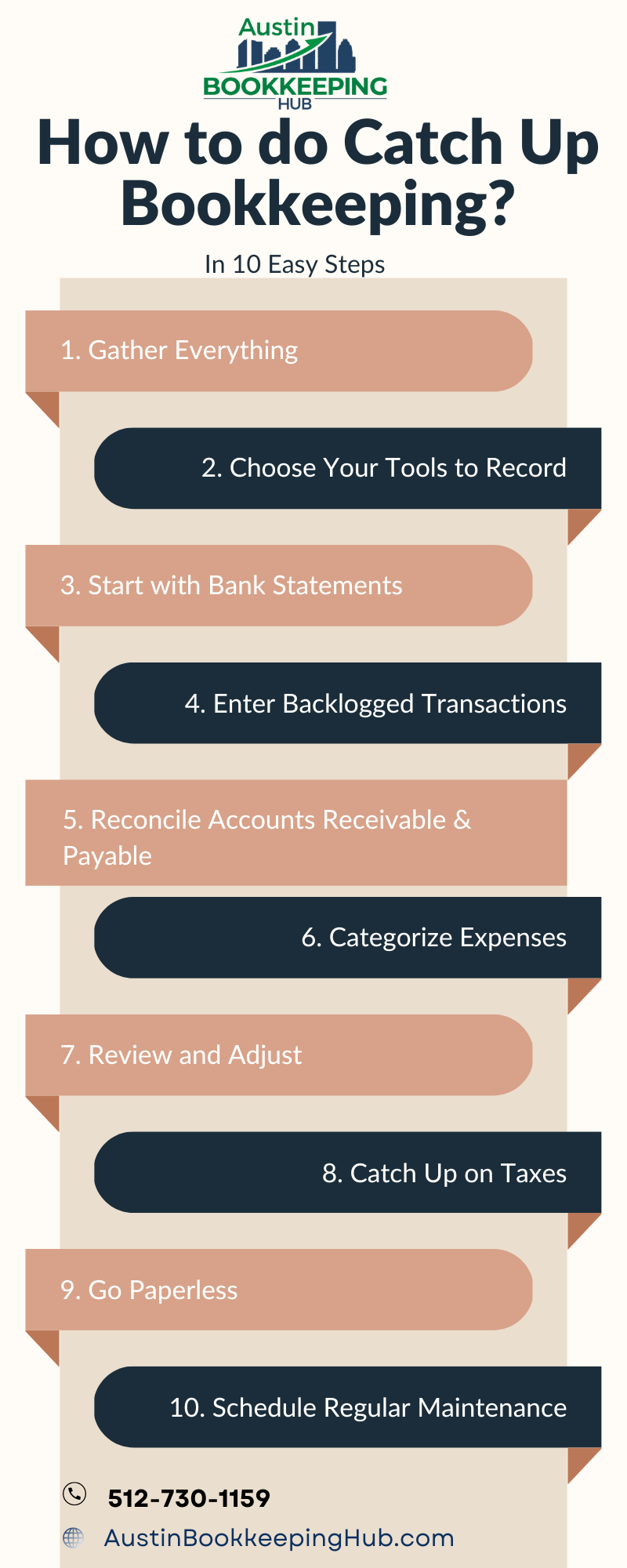 How to do Catch Up Bookkeeping?. Feeling overwhelmed by neglected… | by ...