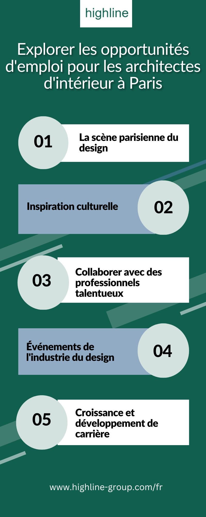 Explorer les opportunités d’emploi pour les architectes d’intérieur à ...