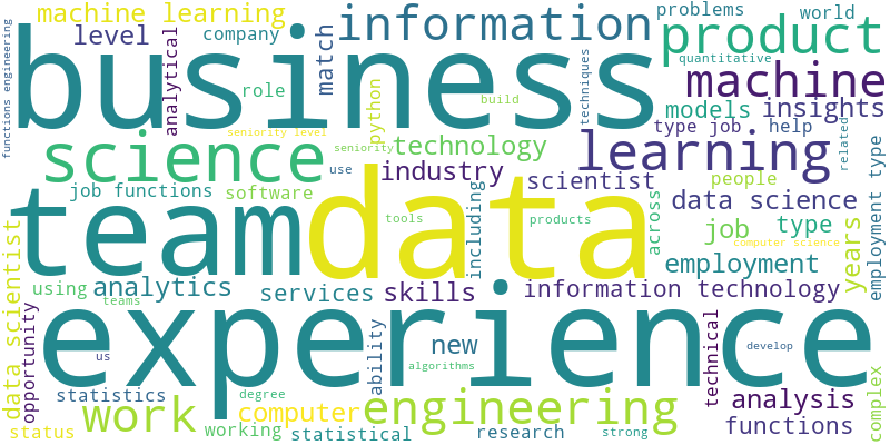 What is Data Science, and What Does a Data Scientist Need to Know? | by ...