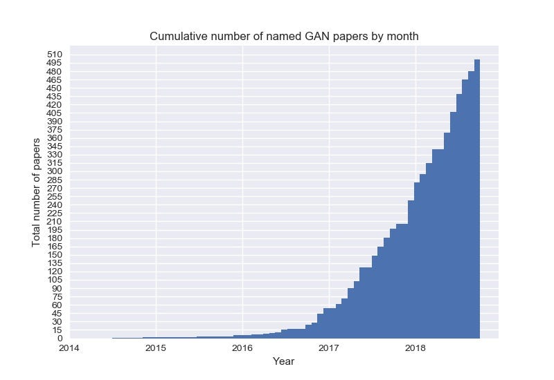 AI image video generation through GAN-variant algorithms | by Jason TC ...