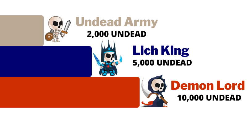 Sending UNDEAD To The Moon. Undead launchpad details with first… | by ...