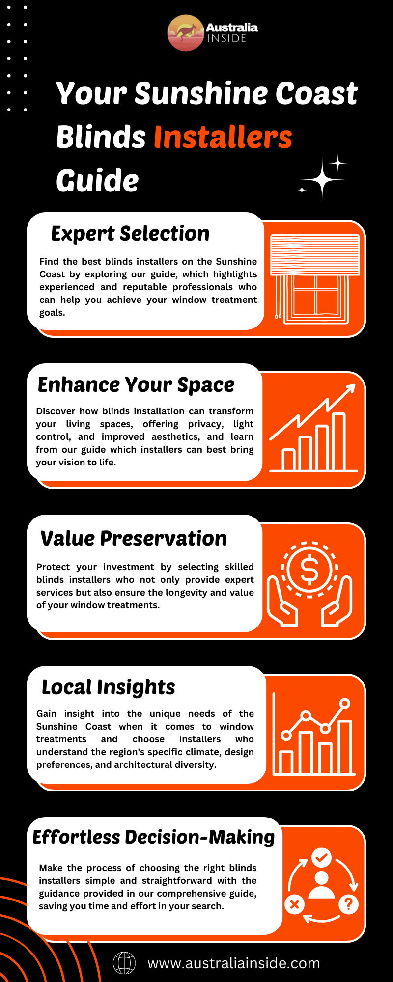 Your Sunshine Coast Blinds Installers Guide - Australia Inside - Medium