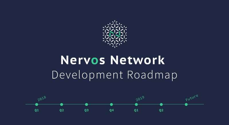 Nervos Development Roadmap. We are very excited to release our… | by Nervos Network | Nervos ...