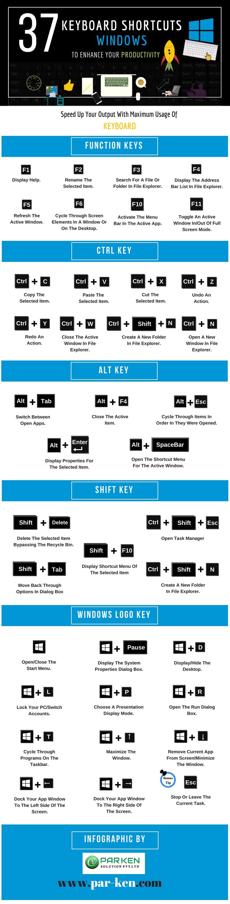 Windows Keyboard Shortcut Info graphic | by Pankaj Sharma | Medium