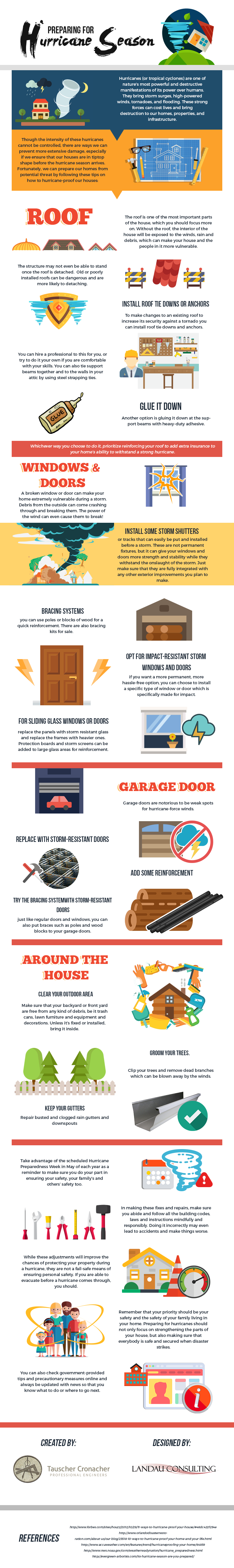 “Preparing for Hurricane Season” (Infographic) | by Kevin A. Shipman ...