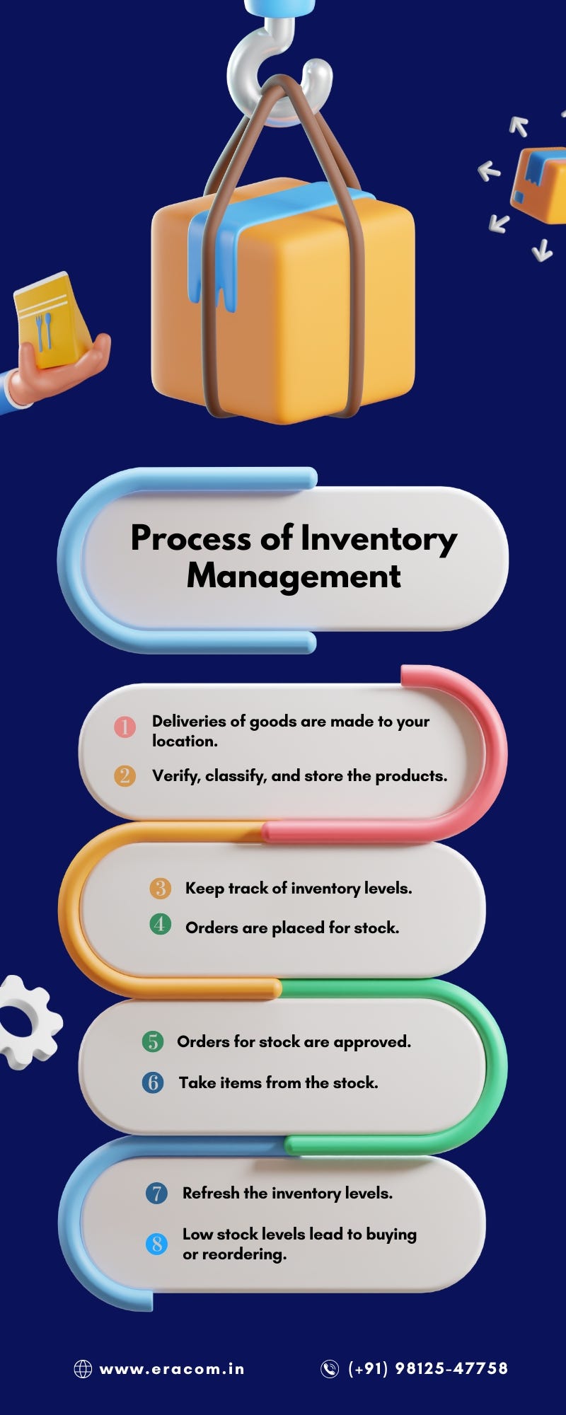 Process of Inventory Management - Eracomtechnologies - Medium