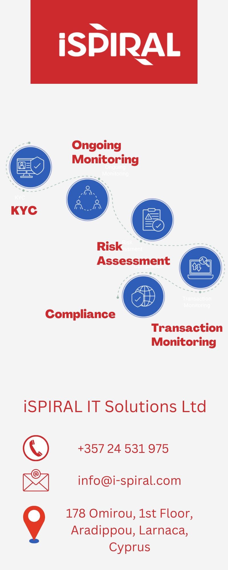Transaction Monitoring Software | I-spiral.com - Ines Felix - Medium
