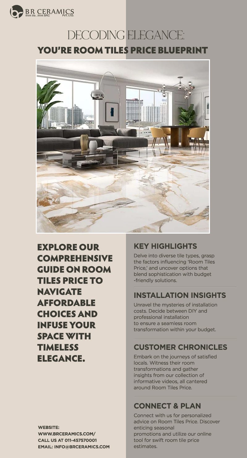Decoding Elegance: You’re Room Tiles Price Blueprint - Brceramicsin ...