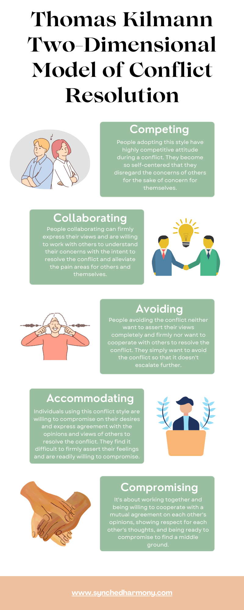 Thomas Kilmann Two-Dimensional Model of Conflict Resolution | Medium